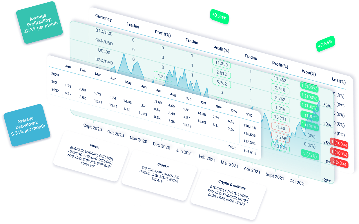 NVDA Forecast - FinanceWorld - Trading Signals and Asset Management